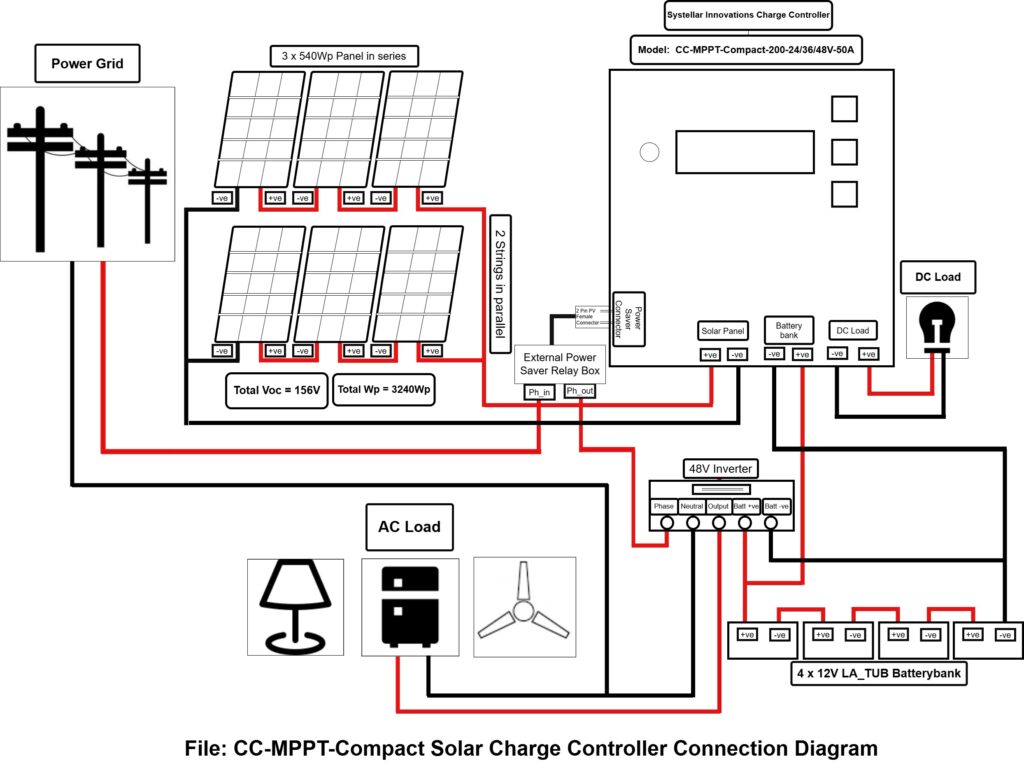 Compact MPPT Charge Controller for Small Solar Systems | Systellar ...